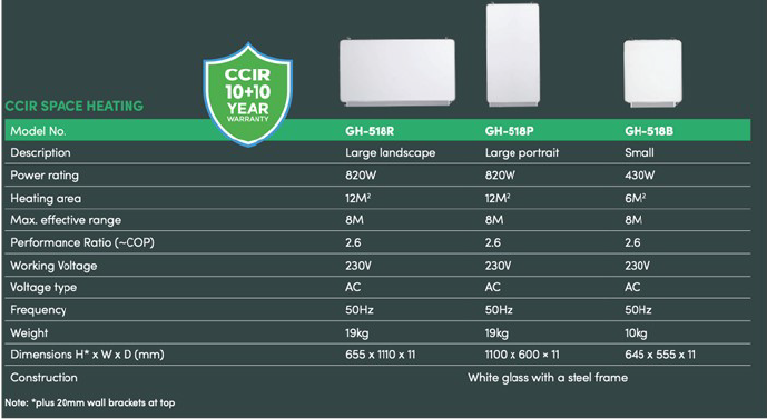 Ambion Heating | LNPG